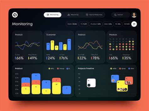 Marketing Analytics Dashboard Ui Analytics Dashboard Web Application Design Web Design