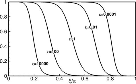 modulus of the fourier symbols of the 8th order raymond [12] implicit