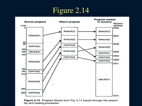 ppt cs2422 assembly language and system programming powerpoint
