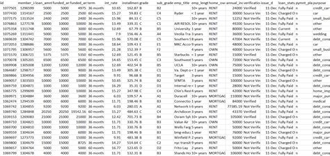 Node Js Failure To Update Rows In GridDB Stack Overflow