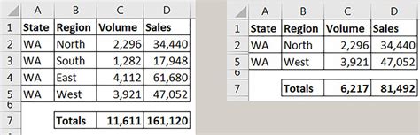 A Smarter Way To Calculate Grand Totals In Excel Intheblack