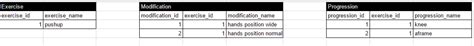 Mysql Referencing A Primary Key Twice In The Same Table Stack Overflow