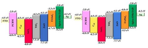 Eic Pec Organized Fdp On Design And Innovation Of Startups In Collab