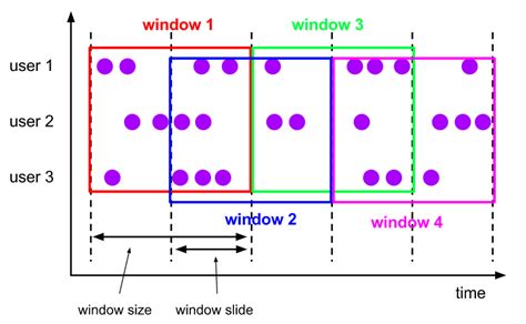 大数据之flink windows icocos