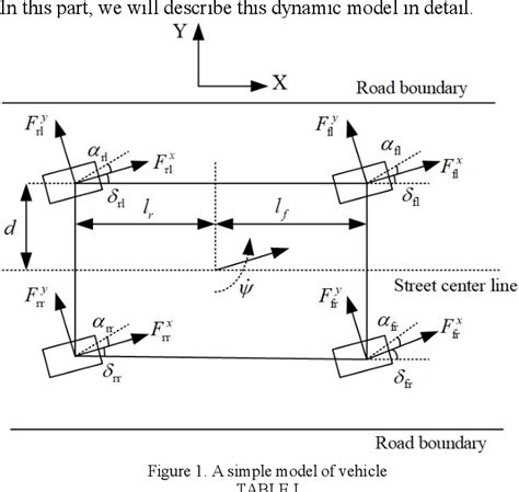 Figure 1 From Self Adjusting Leakage Type Adaptive Robust Control Of Vehicles Semantic Scholar