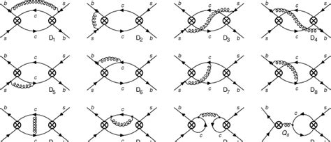 All Diagrams That Have To Be Calculated For The Nlo Qcd Determination