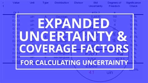 Expanded Uncertainty And Coverage Factors For Calculating Uncertainty