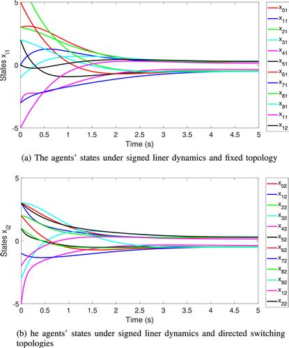 distributed quantized secure bipartite consensus of linear multi‐agent