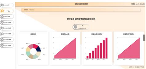 计算机毕业设计springboot城市疫情网格化管理系统2gcob9【附源码数据库部署lw】 Csdn博客