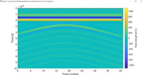 Comparison Between Version And Of GprMax Issue GprMax GprMax GitHub