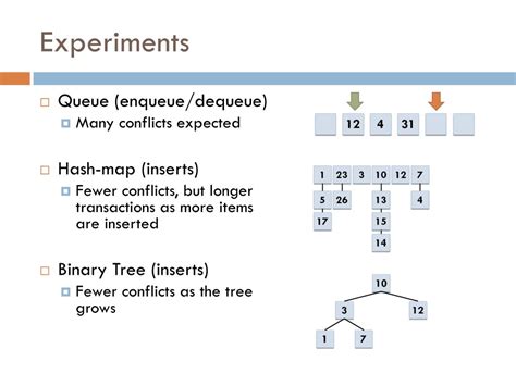 Ppt Towards A Software Transactional Memory For Graphics Processors