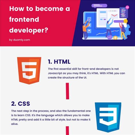 How To Become A Frontend Developer By