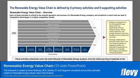 Renewable Energy Value Chain PPT Slide Deck