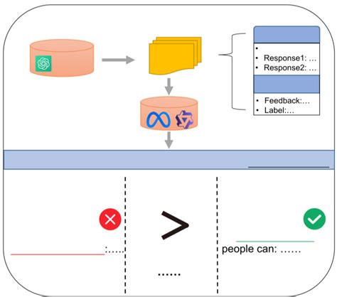 논문 리뷰 Assistant Guided Mitigation Of Teacher Preference Bias In Llm
