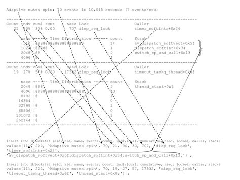 adaptive mutex spin 70 events in seconds 7 events sec ppt download
