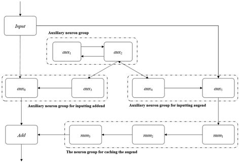 Applied Sciences Free Full Text Spiking Neural P Systems For Basic
