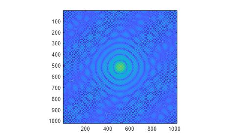 2 D Fourier Transforms Matlab And Simulink