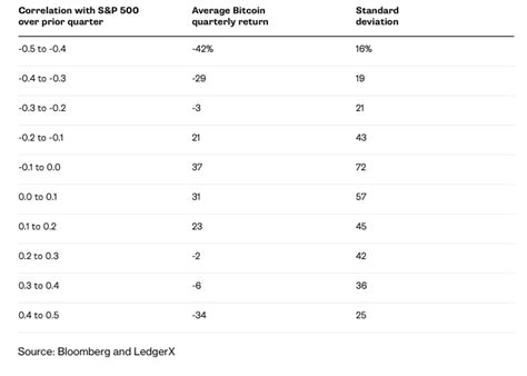 Bloomberg Bitcoin Price May Hit K Due To Fundamentals Not FOMO