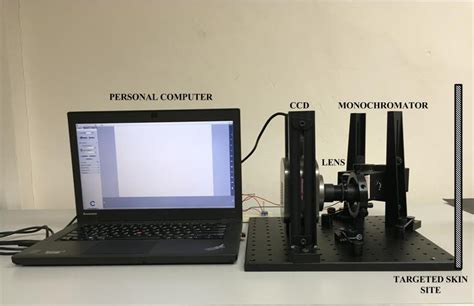 Multispectral Imaging System Download Scientific Diagram