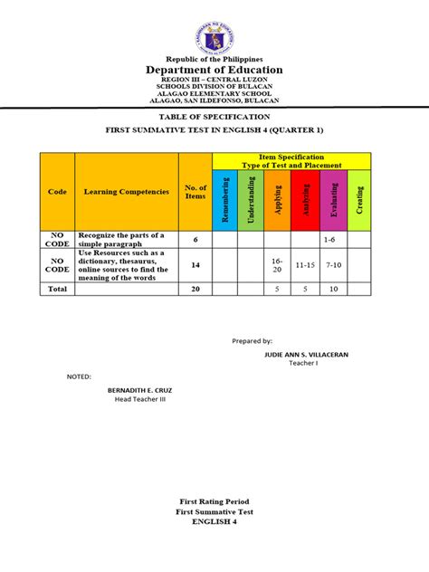 First Summative Test And Performan Task With Tos And Rubrics Emiliy O Estrella Pdf