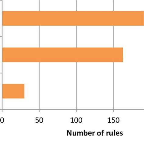 Pdf Hybrid Rule Based Model For Phishing Urls Detection