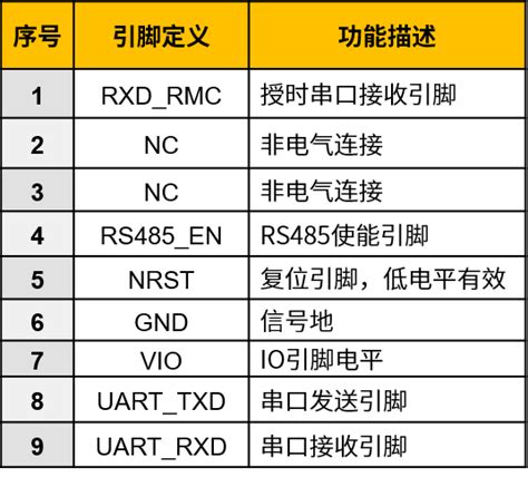 Yesense Yis130 姿态传感器