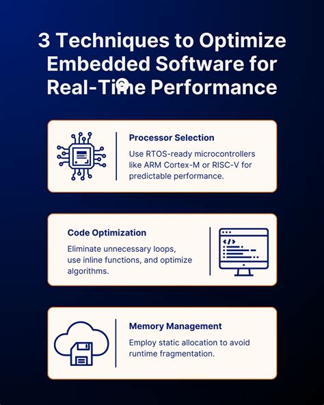 fidus systems on linkedin rtos realtime operatingsystems embedded