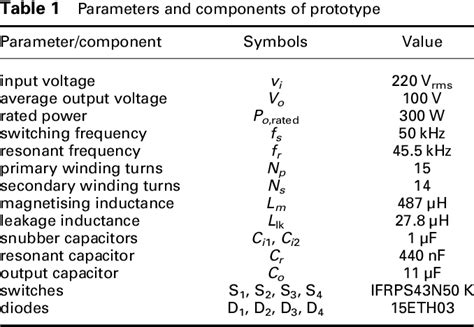 Table 1 From High Efficient Series Resonant Converter Using Direct Power Conversion Semantic