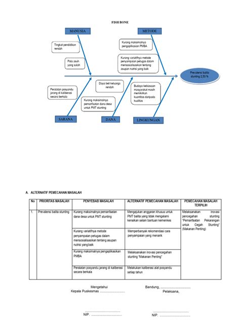 Fish Bone Dan Alternatif Pemecahan Masalah Analisis Stunting Pdf