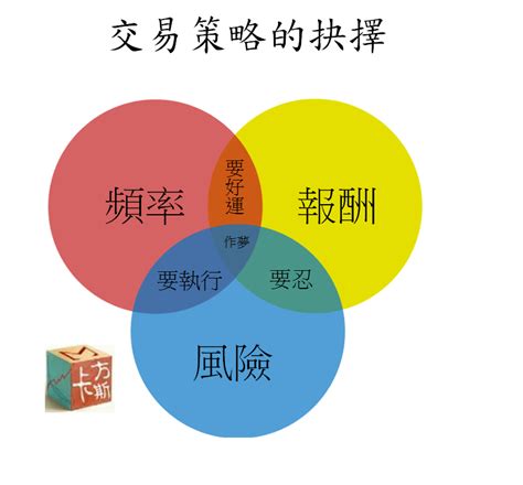 完美交易決策進行式 高頻，高勝率與低風險的實踐道路 幣圖誌bituzi 挑戰市場規則