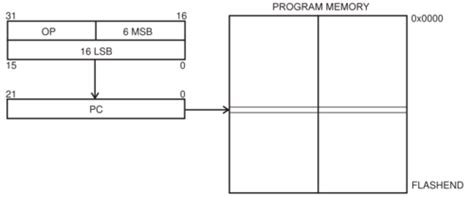COSC Midterm Review Flashcards Quizlet