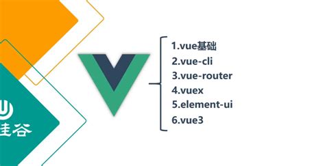 尚硅谷vue学习p1 51 Csdn博客