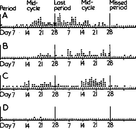 Figure 1 From Paracervical Nerve Block In Obstetrics Semantic Scholar