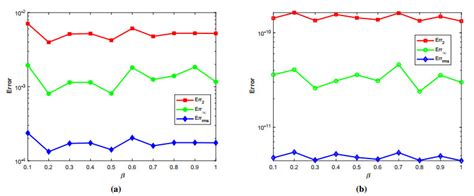 Application Of A Hybrid Pseudospectral Method To A New Two Dimensional Multi Term Mixed Sub
