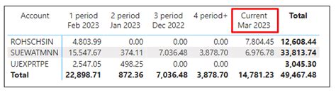 need help with sorting matrix header sequence microsoft fabric community