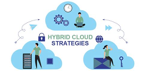 How To Build A Hybrid Cloud Strategy { Challenges}