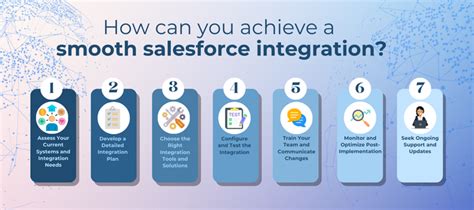 How To Choose The Right Salesforce Implementation Partner 3