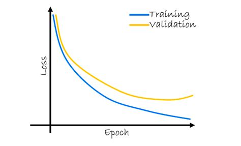 Notes On Convolutional Neural Network