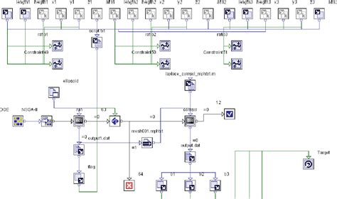 figure 2 1 from multidisciplinary design optimization in an integrated cad fem environment