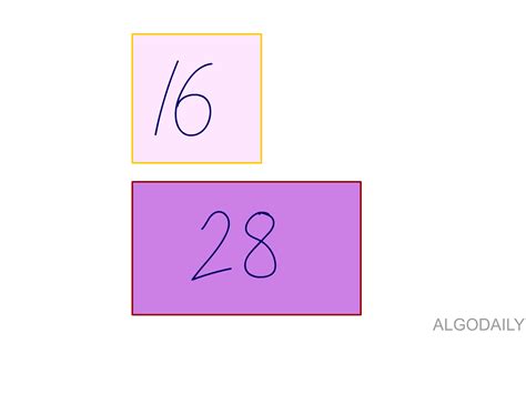 Algodaily Sum Of Perfect Squares