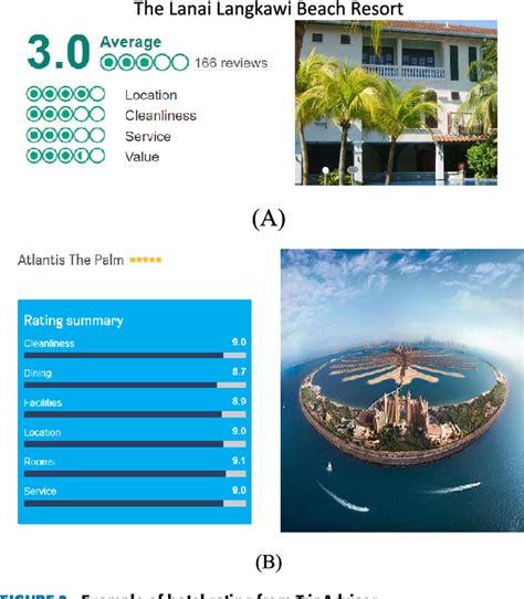 Table 1 From Multi Criteria Review Based Recommender System The State Of The Art Semantic Scholar
