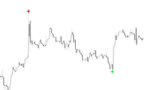 Zig Zag Alert Pointer Mt4 Indicator Download For Free Mt4collection