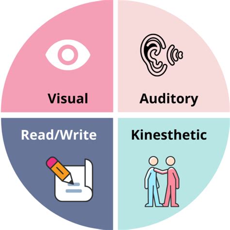Exploring Multimodal Assignments Embracing Creativity Beyond Traditional Text