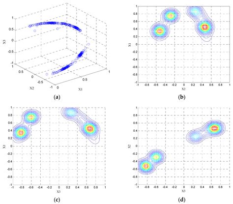 Symmetry Free Full Text Mixing Matrix Estimation Of Underdetermined