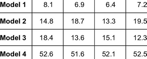 Average FPS Values For Four Paths And Four Models Tests Were Download Scientific Diagram