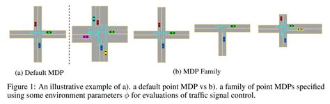 麻省理工学院任务不规范对评估深度强化学习的影响 智源社区