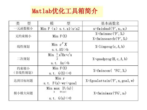 数学建模matlab公式及应用大全word文档在线阅读与下载免费文档