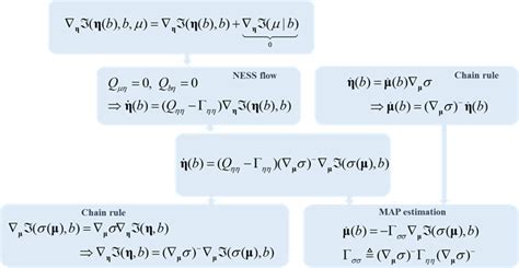 Approximate Bayesian Inference