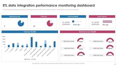 Top 10 Data Integration Roadmap Powerpoint Presentation Templates In 2025