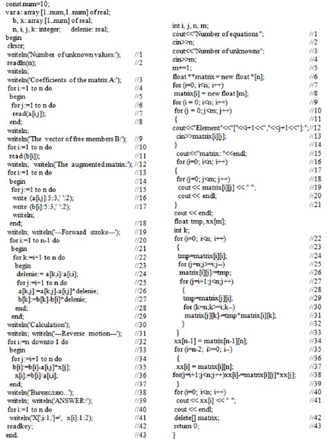 Program Codes In Pascal Figure Program Codes In C Download Scientific Diagram